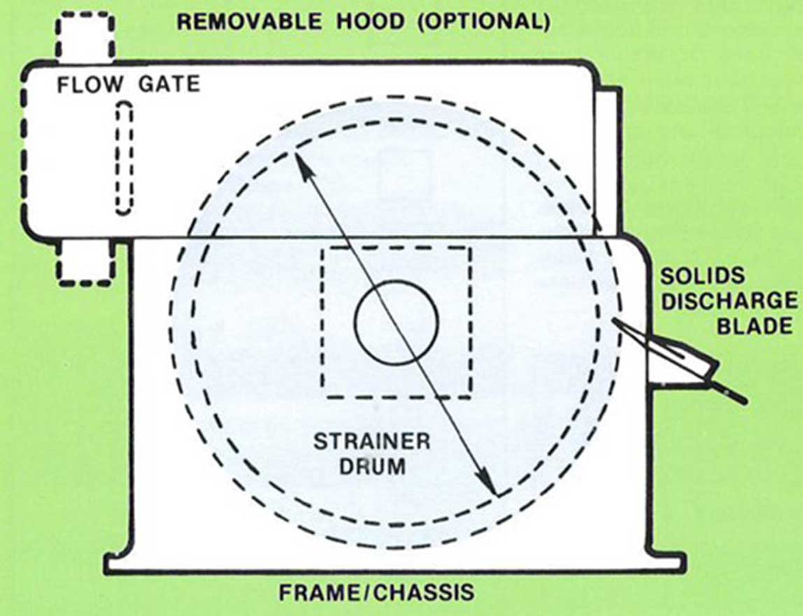 Externally Fed Rotary Drum Strainers | The Schlueter Company