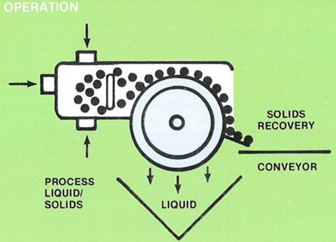 Externally Fed Rotary Drum Strainers | The Schlueter Company