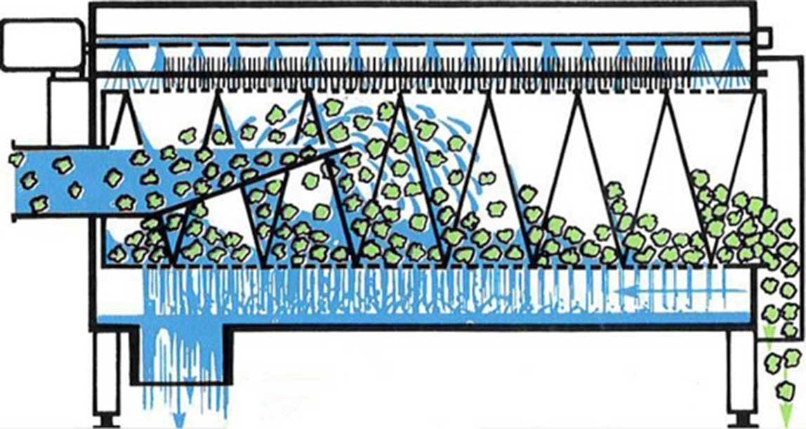 Internally Fed Rotary Drum Strainers | The Schlueter Company