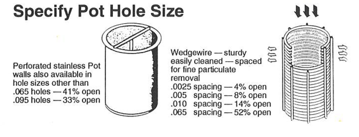 Pot Strainers | The Schlueter Company