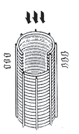 Pot Strainers | The Schlueter Company